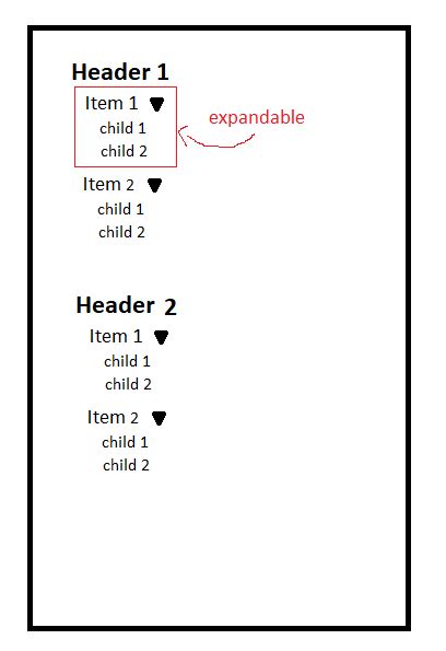 best way to populate extendable list with sections header