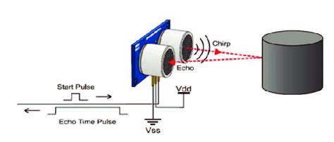 Ultrasonic Sensor Working Principle Printable Templates Free