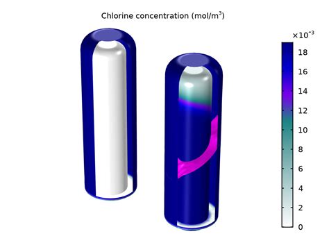 software comsol porous media flow module 6 0