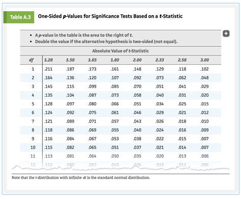 p value table normal distribution bing images