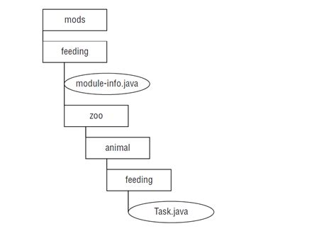 javac error while trying to compile and run sample