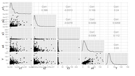 multiple regression advice on results cross validated