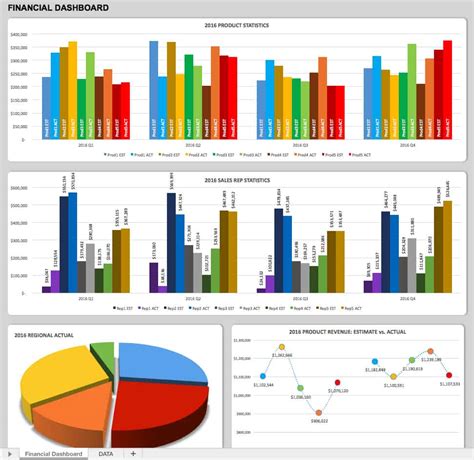free dashboard templates samples examples smartsheet