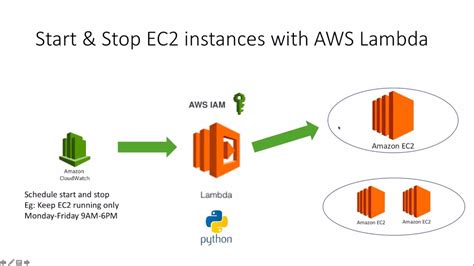 use aws lambda to start and stop aws ec2 instances youtube