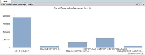 solved bar chart with top 10 values along with selected f qlik