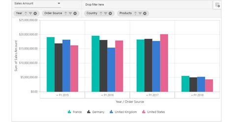 blazor pivot chart component syncfusion