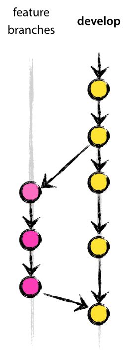 a successful git branching model