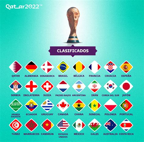 Selecciones Nacionales Mundial Catar 2022 Lista Fase Grupos