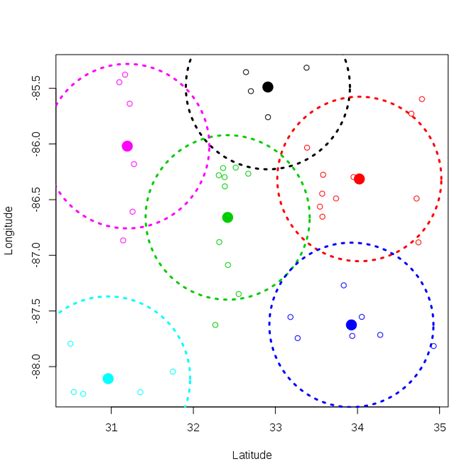 r how to cluster points and plot stack overflow