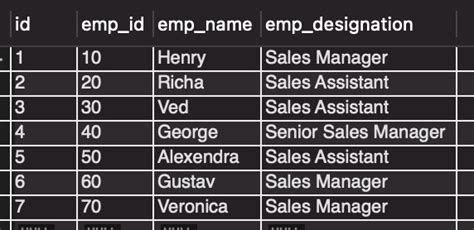 4 ways to get last inserted id of a mysql table thispointer
