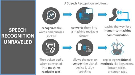 the use of artificial intelligence and machine learning in speech rec…