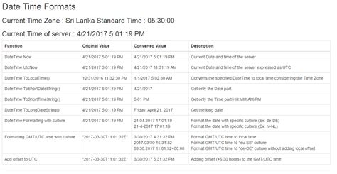 date time formatting and conversions in asp dotnetxp