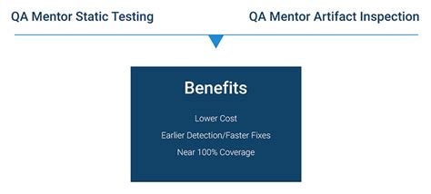 static testing and inspection artifacts services qa mentor