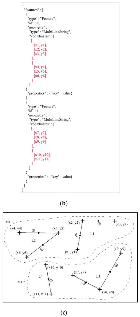 multilinestring type vector data in geojson a multilinestring type