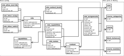 development database schema introduction moodledocs