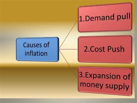 Inflation Definition And What Causes Inflation Method
