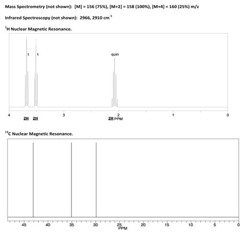 Solved Based On Mass Spectrometry Infrared Spectroscopy H