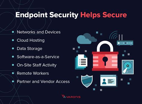 What Is Endpoint Security A Complete Guide