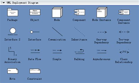 uml deployment diagrams free examples and software download
