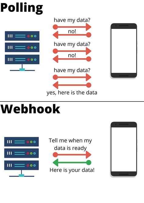 complete guide to building a webhook in python and hosting it