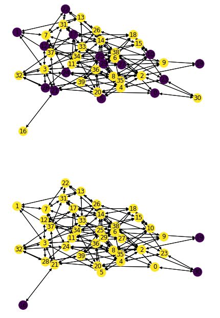 github orrivlin minimumvertexcover drl learning to solve minimum