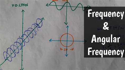 Frequency And Angular Frequency Of Sine Wave With Simple And Pictorial