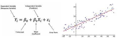 the 8 basic statistics concepts for data science kdnuggets