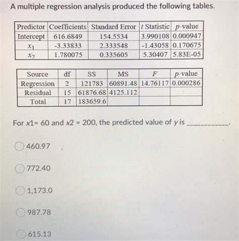 solved a multiple regression analysis produced the following