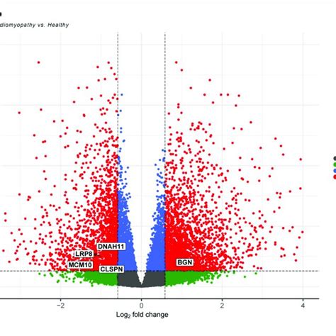 Volcano Plot Showing Results Of Differential Gene Expression Analysis