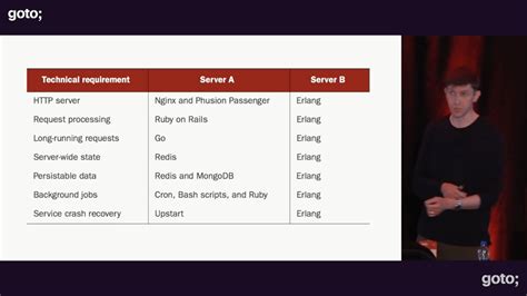 have you heard the good news about elixir x plane developer