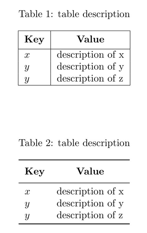 horizontal alignment how can i only make table headers center and