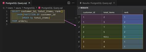 how to use postgres rank function