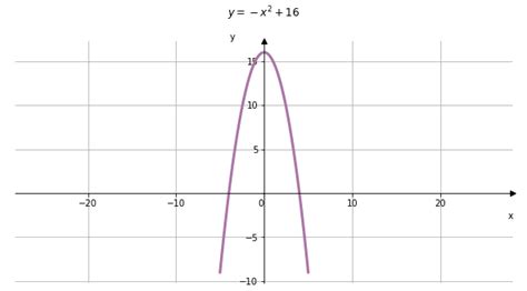python how to add axis label x and y and rotate y axis numbers with