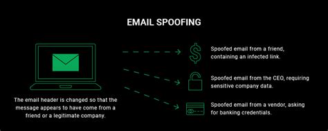 what is email spoofing and how to protect yourself cybernews