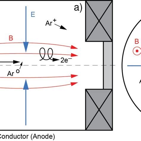 Schematic Of The Pppl Penning Discharge Experiment A Side View And