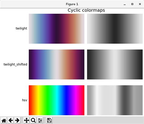 matplotlib tutorial colormaps in matplotlib