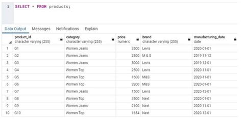 sql grouping sets examples of sql grouping sets