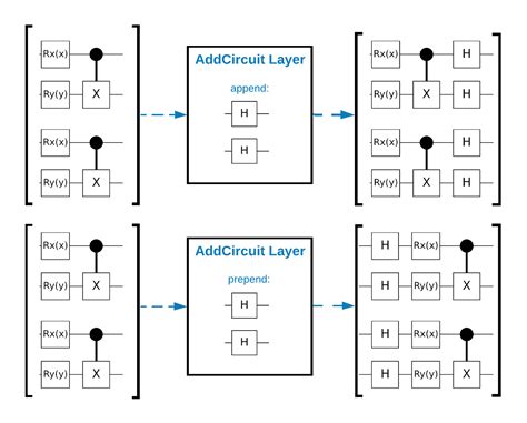 Quantum Convolutional Neural Network – Franks World Of Data Science And Ai