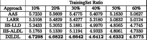 [pdf] Data Dependent Label Distribution Learning For Age Estimation
