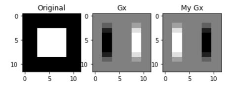 python applying sobel operator in numpy to simple binary