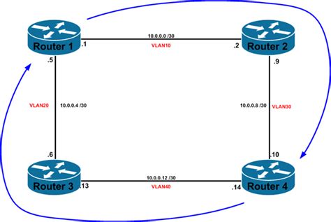 unicast reverse path forwarding urpf das blinken lichten