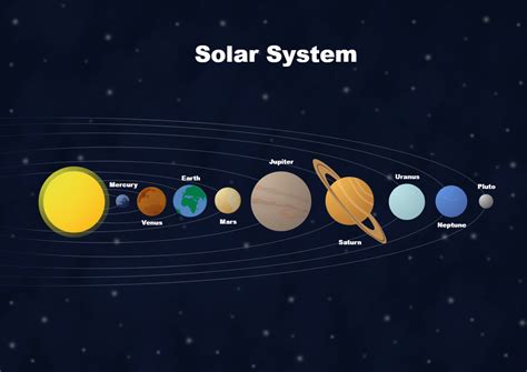 Solar System Diagram Edrawmax Templates
