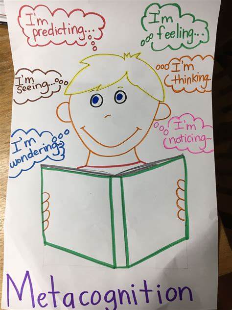 metacognition anchor chart metacognition metacognition anchor charts