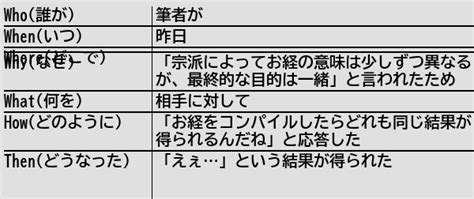 世界のtaneo On Twitter Rt Helthypersonemu [新規記事] 「お経をコンパイルする」と言ってはいけ