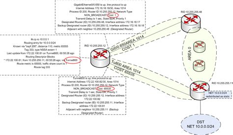 solved ospf intra area priority cisco community