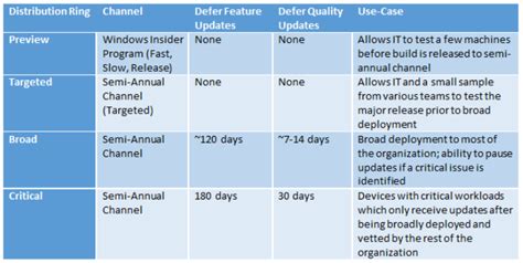 [video] windows update management using workspace one vmware end user