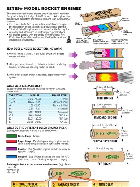 Estes Model Rocket Engines Pdf Rocket Rocketry