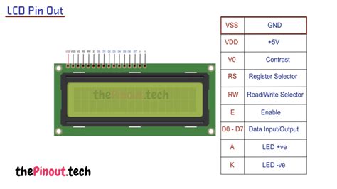 lcd 16x2 pinout commands and displaying custom character