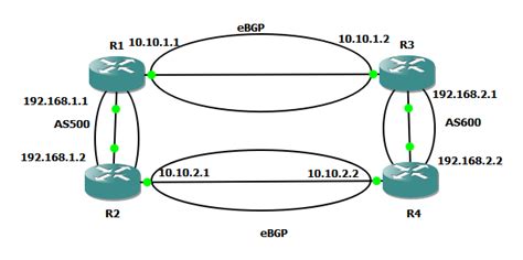 solved bgp route inaccessible cisco community