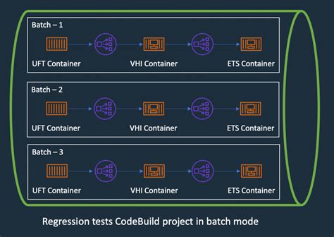 automate thousands of mainframe tests on aws with the micro focus